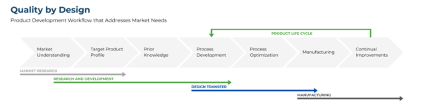 Custom iPSC Differentiation | Trailhead Biosystems